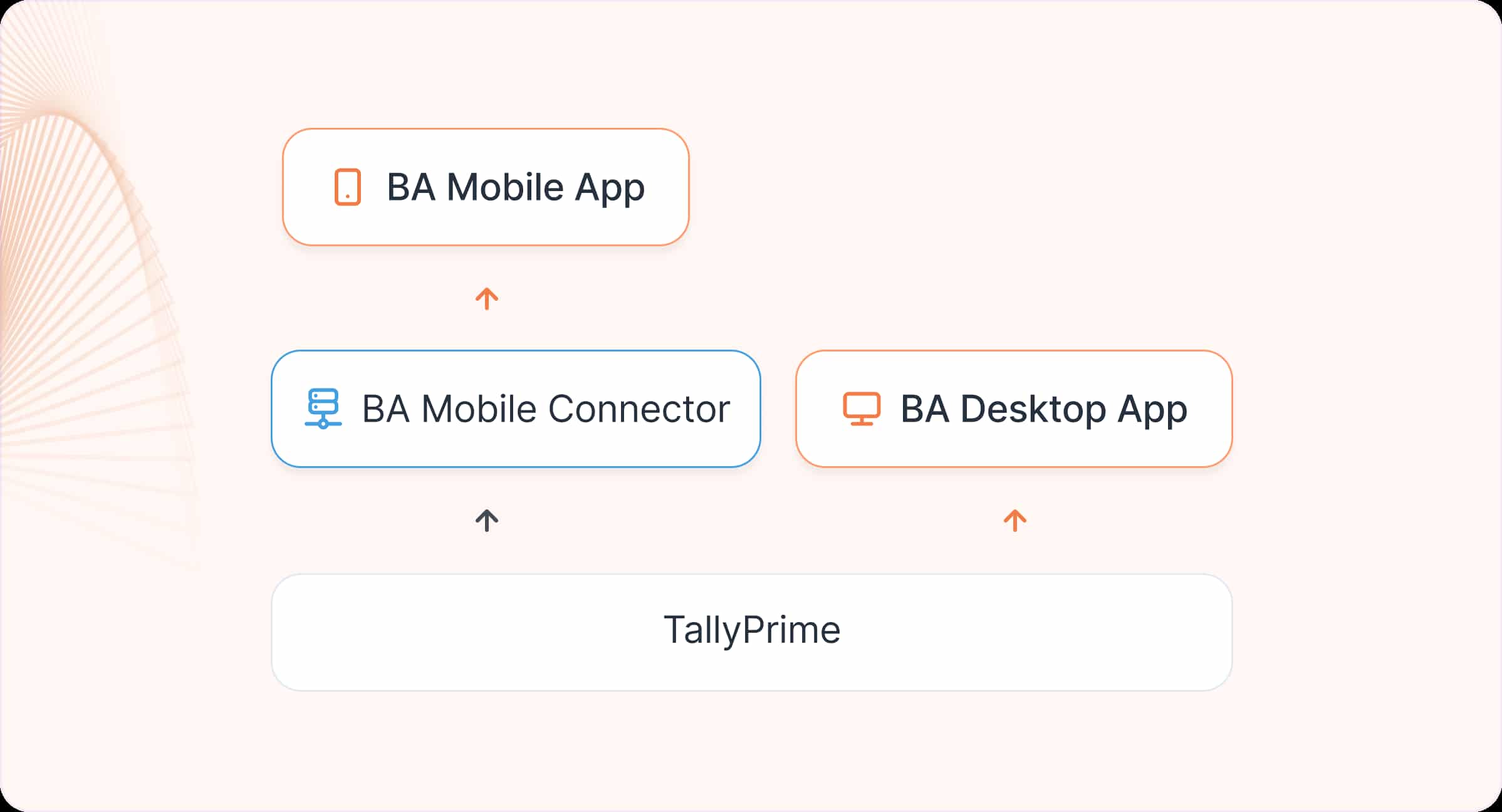 Tally Mobile App for Android iOS | Biz Analyst - TallyPrime on Mobile