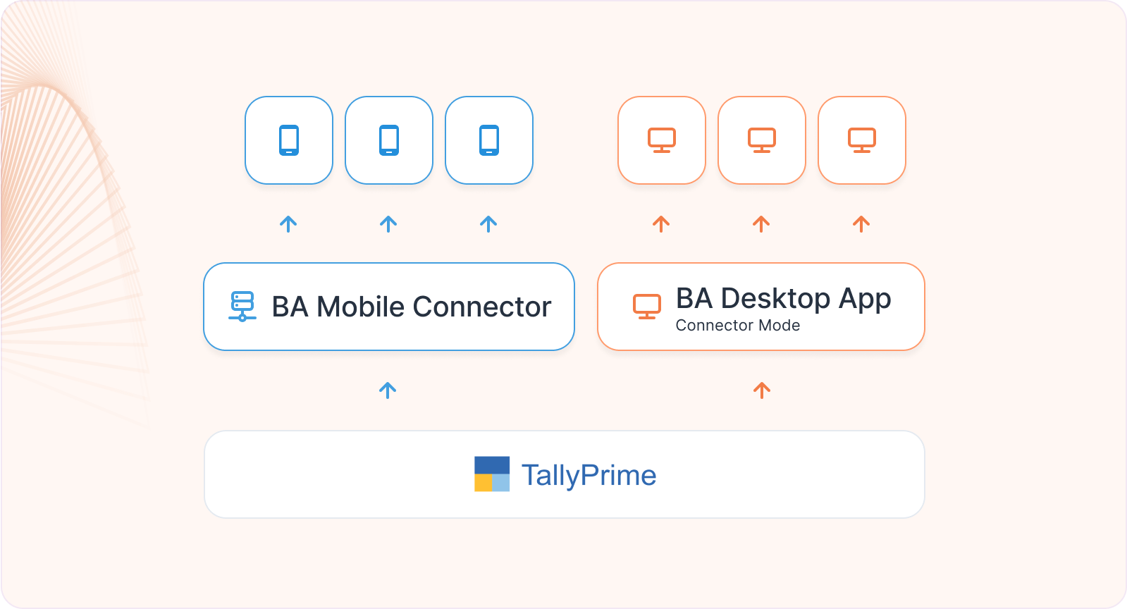 Tally Mobile App for Android iOS | Biz Analyst - TallyPrime on Mobile